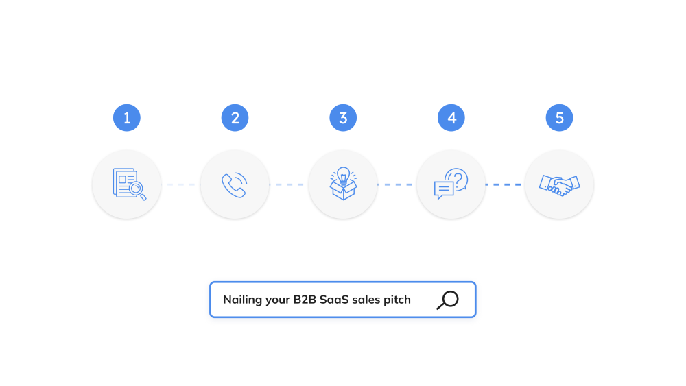 How to Nail Your SaaS Sales Pitch and Win More Deals